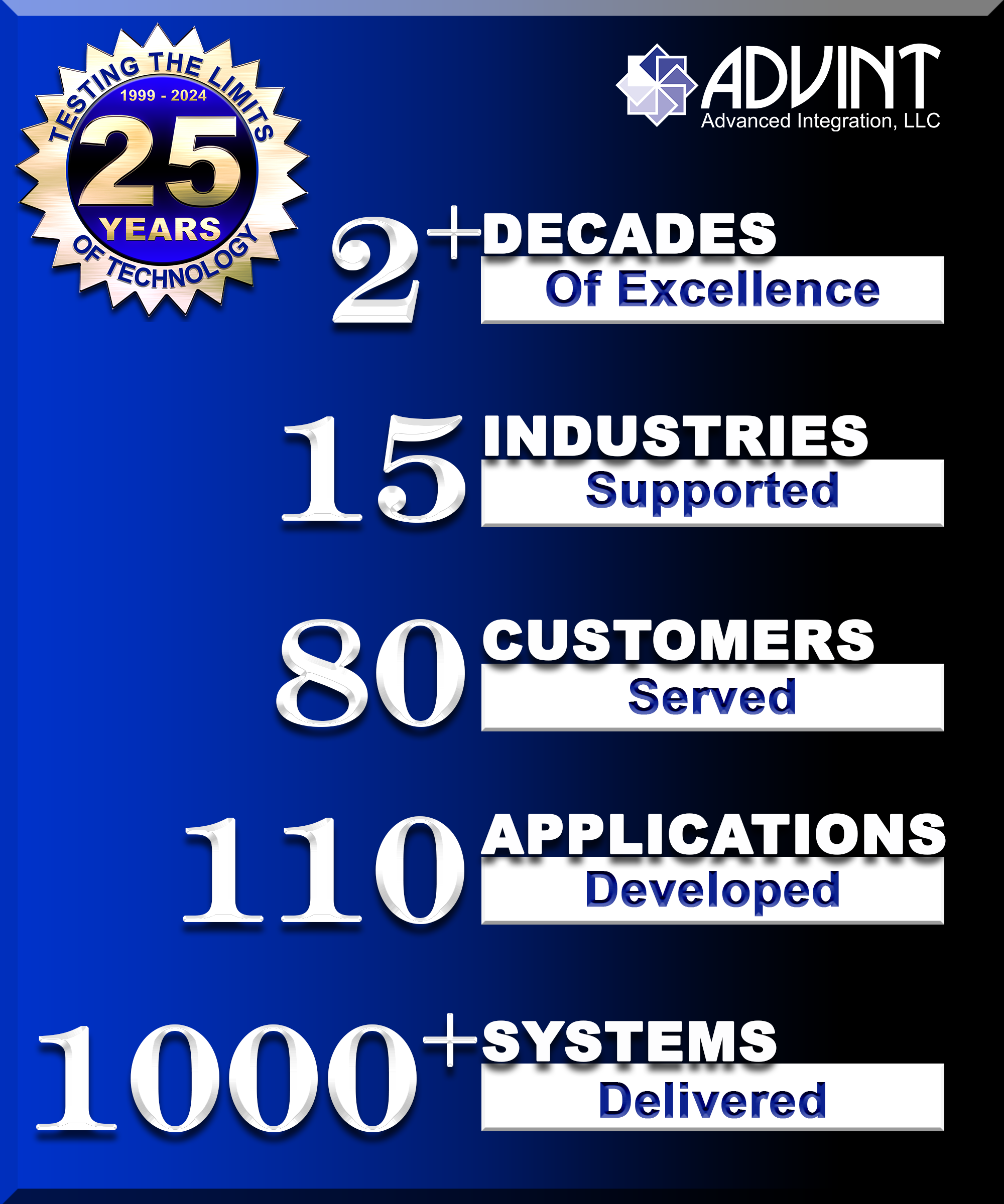 ADVINT - Advanced Integration